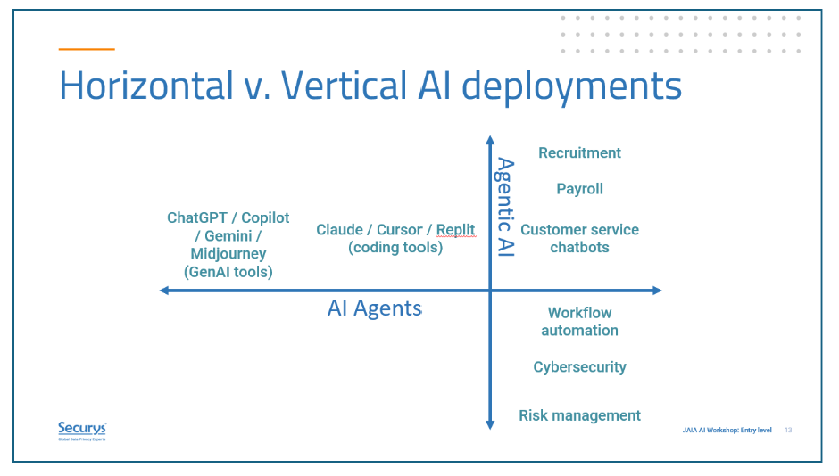 Putting AI to work in your business: Horizontal v Vertical deployments